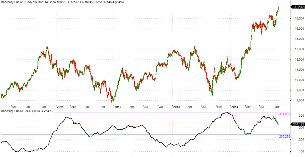 How to Trade Bank Nifty Futures? - JustTrading